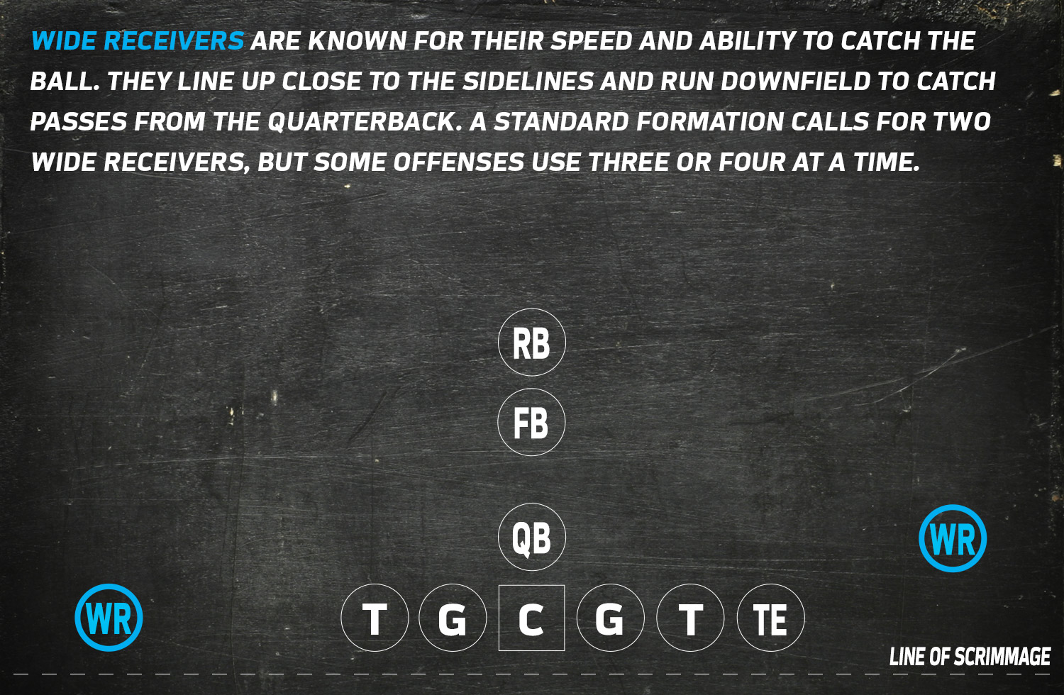 Formations 101 | NFL Football Operations