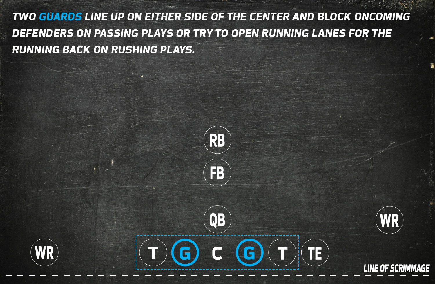 Formations 101 | NFL Football Operations