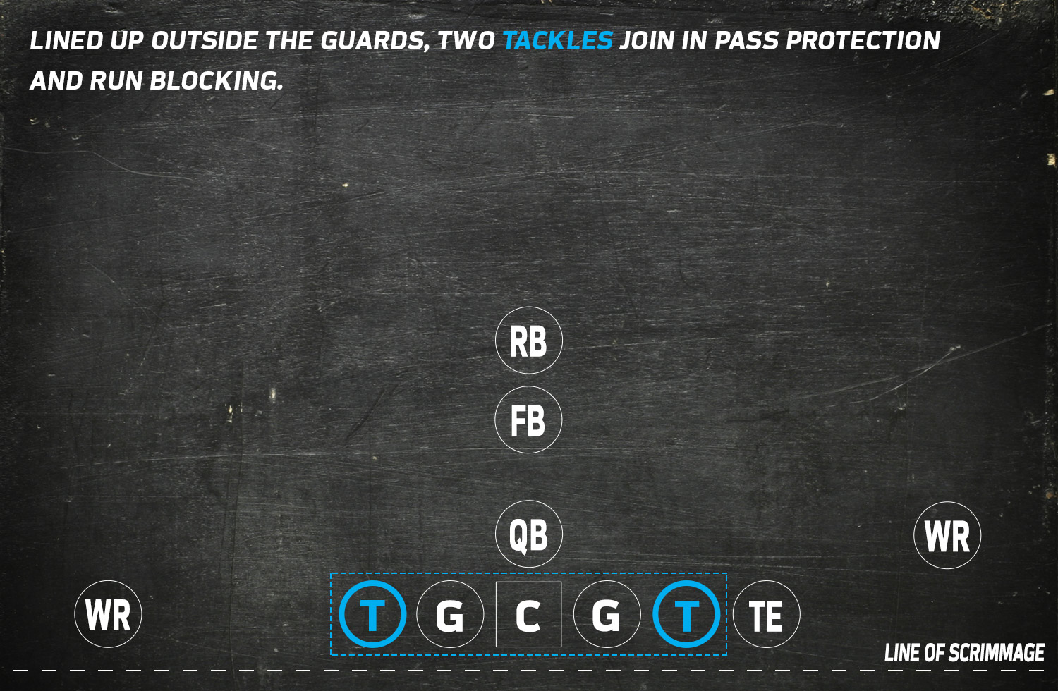 Formations 101 | NFL Football Operations