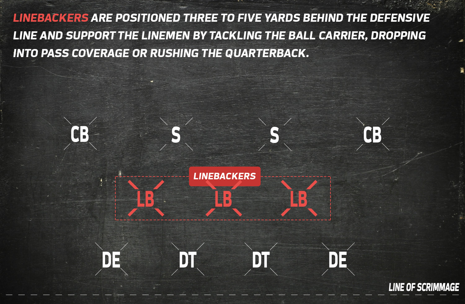 Formations 101 | NFL Football Operations