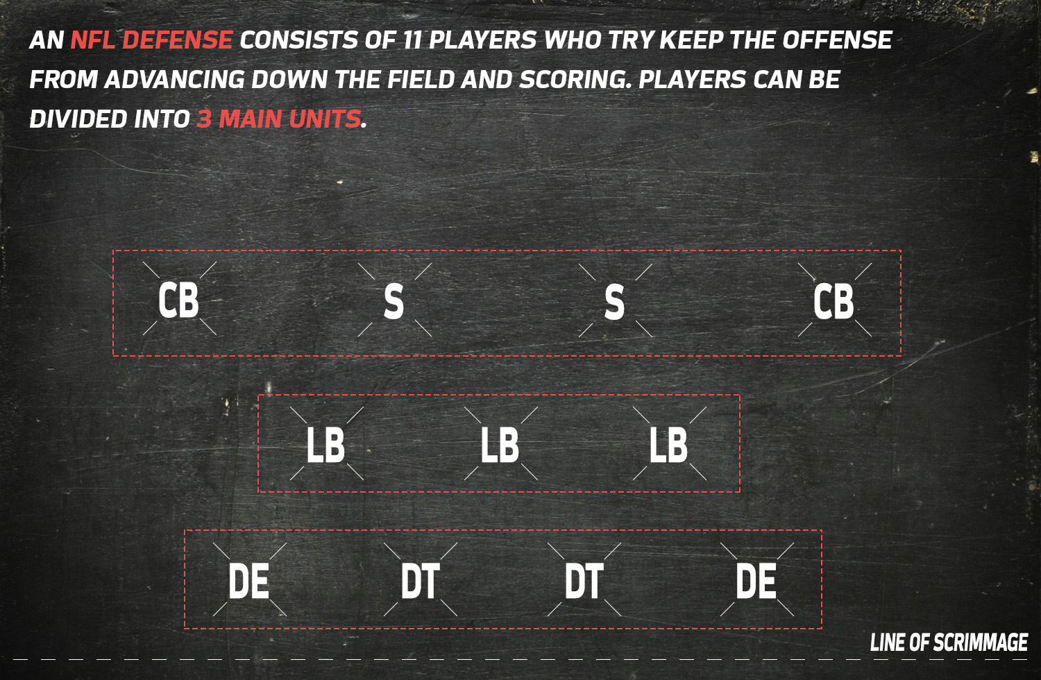 Formations 101 | NFL Football Operations