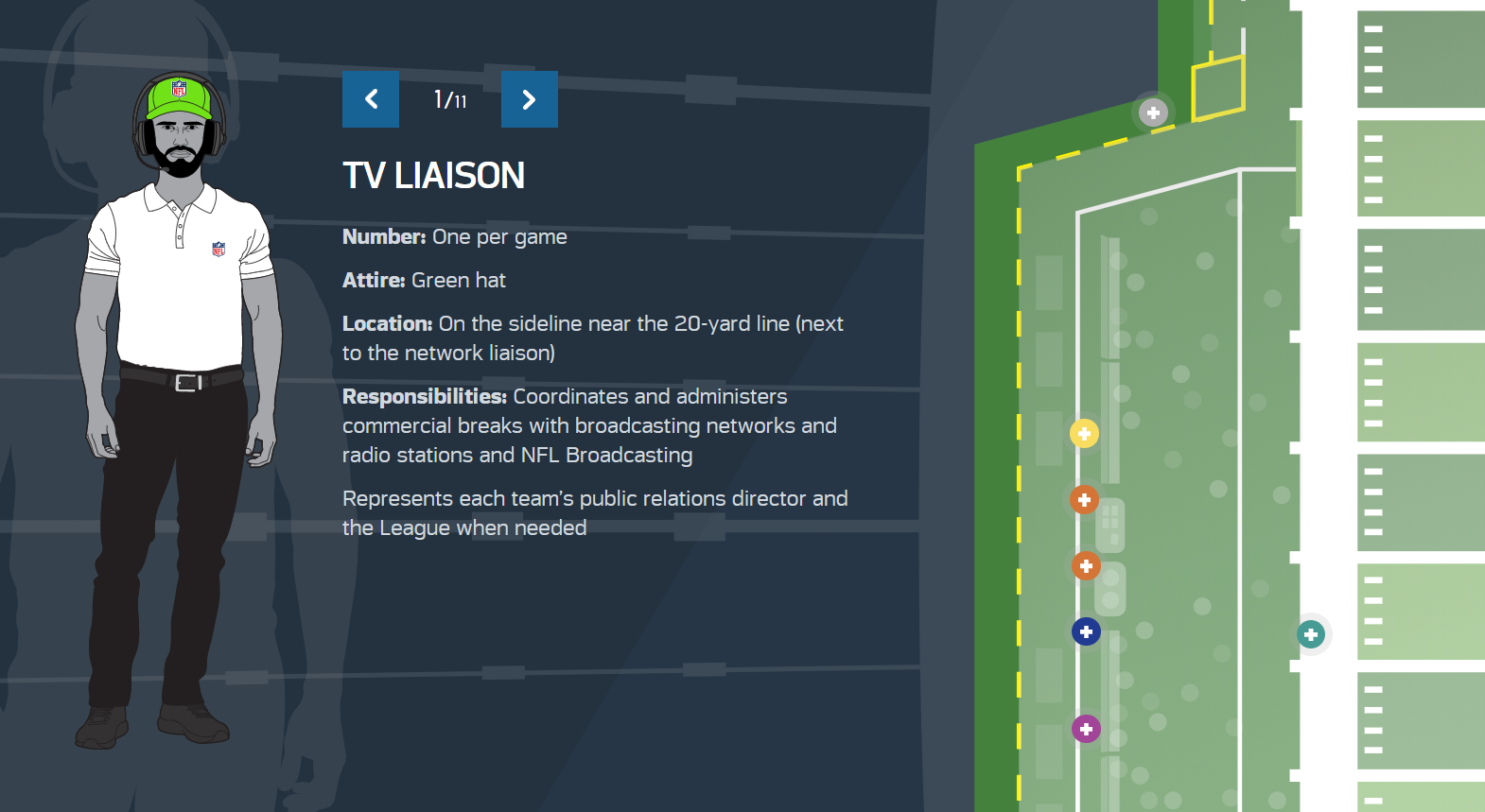 Stadium Tour Homepage | NFL Football Operations