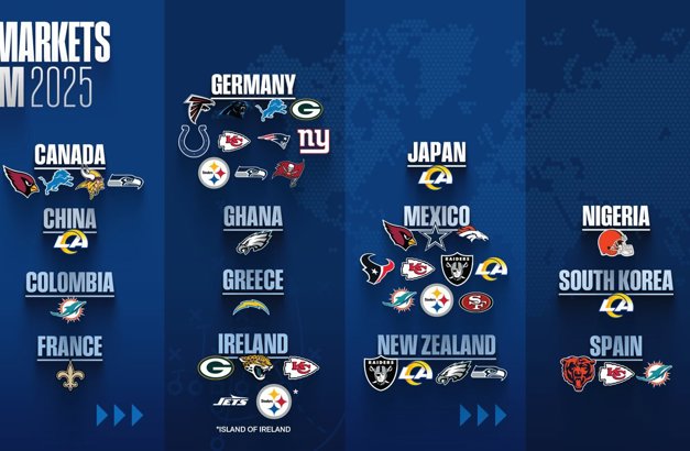 NFL’s Global Markets Program Adds Four New Clubs and Two New Markets in ...