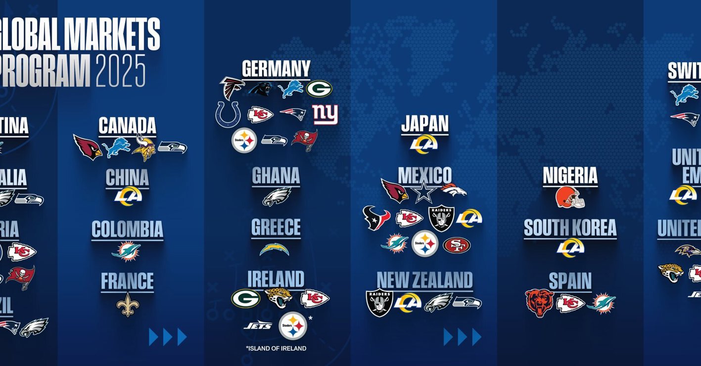 NFL’s Global Markets Program Adds Four New Clubs and Two New Markets in ...