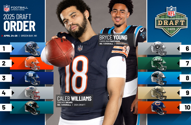 2025 NFL Draft First Round Order | NFL Football Operations